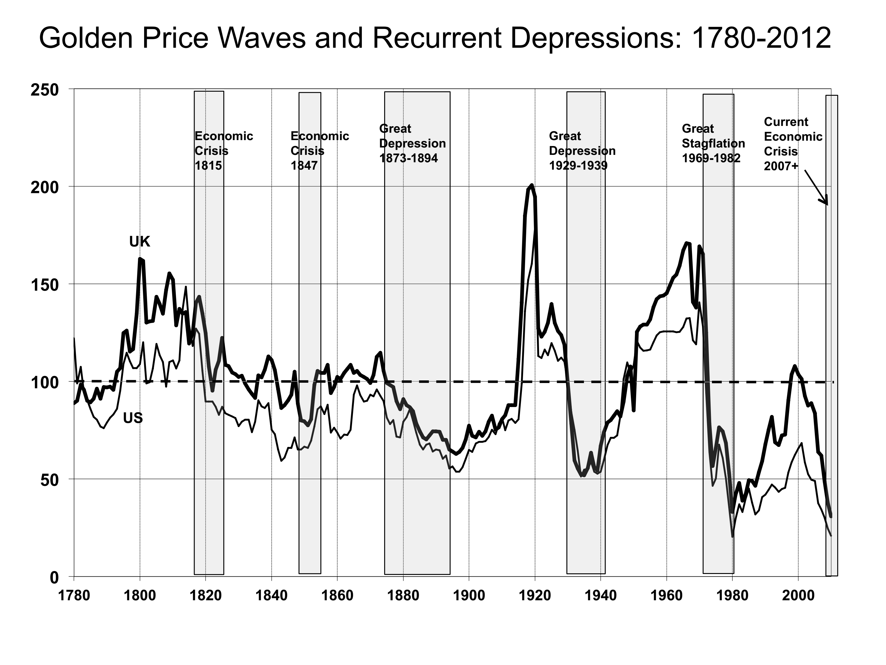 Why Marx was right about capitalism needing to have periodic crises ...