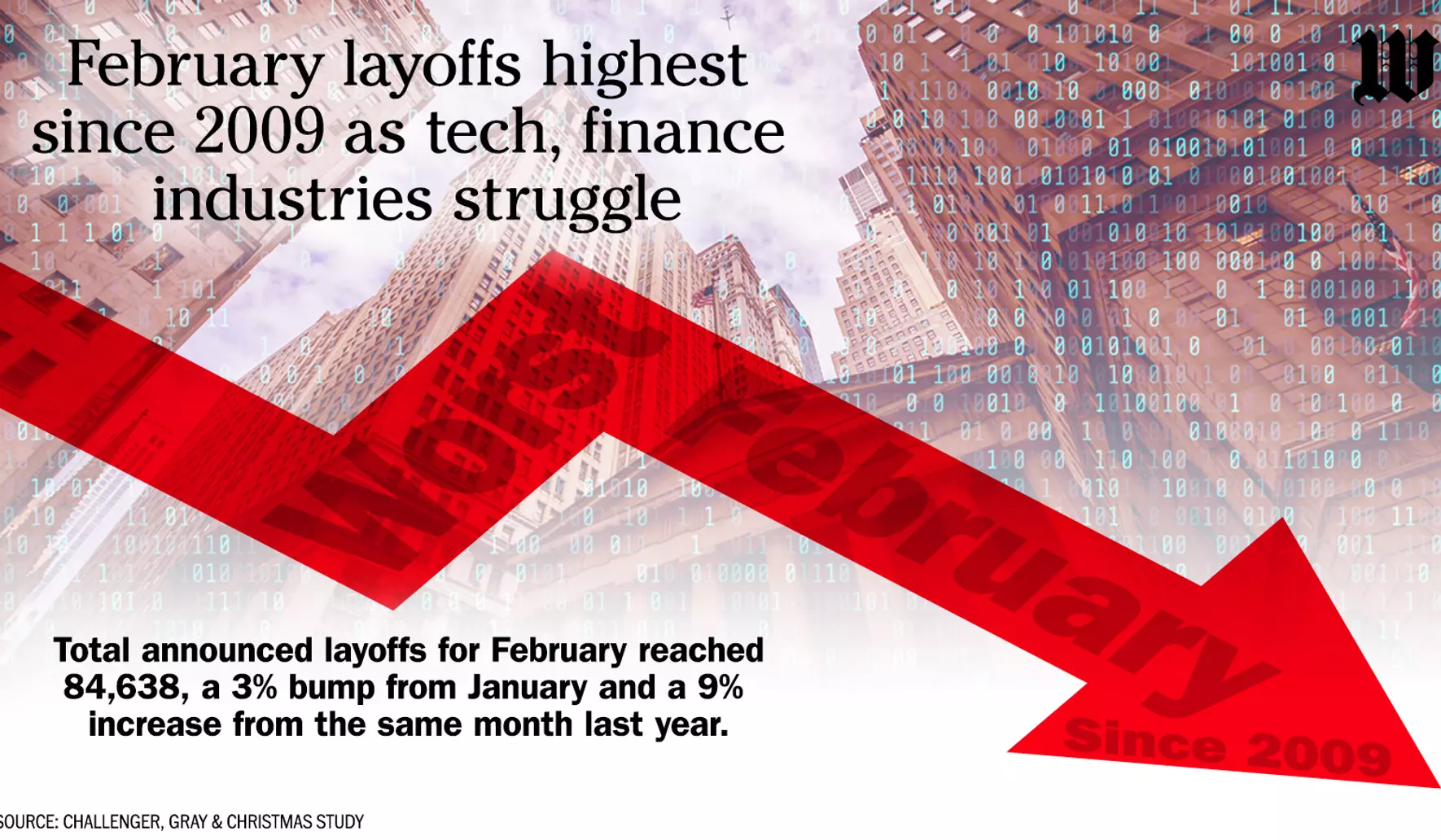 U.S. economy on the brink: Layoffs surge, credit card debt soars, and ...